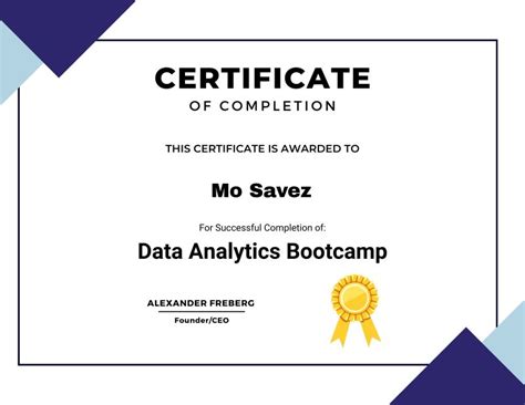 Md Savez On Linkedin Freecodecamp Dataanalytics Freecodecamp Professionaldevelopment