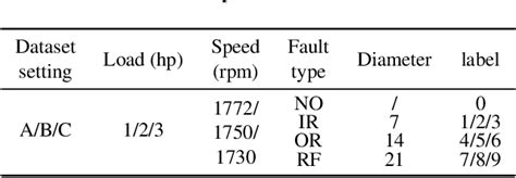 Table 1 From A Novel Cross Sensor Self Supervised Learning Method For