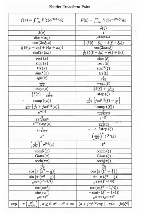 Solved 3 3 Pts Using The Fourier Transform Pair And