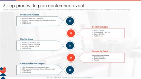 Top 5 Conference Project Plan Templates