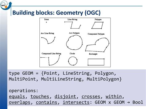 Towards An Axiomatic Theory Of Geoinformatics Ppt Download