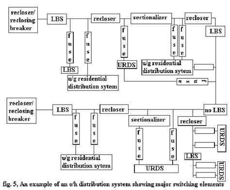 Electrical Power Distribution Engineering Tutorial