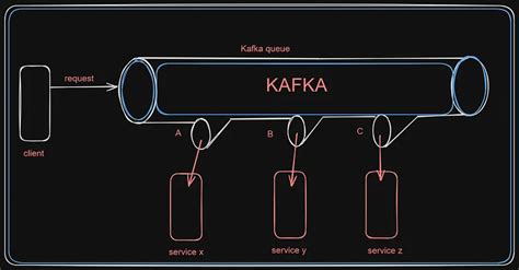 Designing A Scalable Ocpp Server Siddharth Sabron