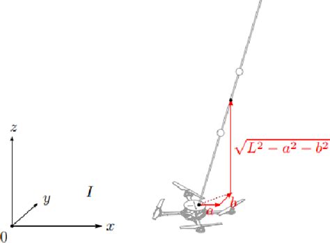 Figure 1 From Nonlinear Controller Design For A Quadrotor With Inverted