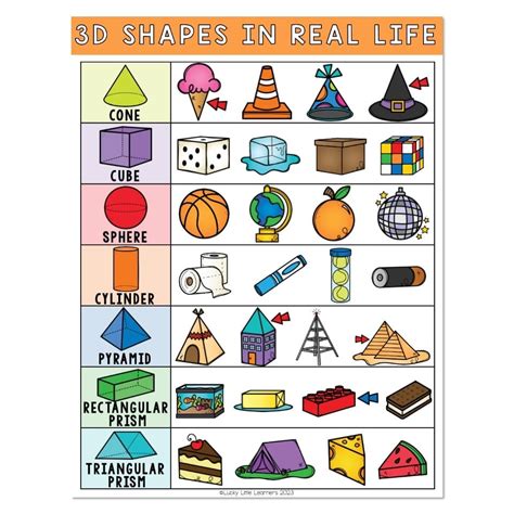 Lucky To Learn Math Unit 8 Geometry And Fractions Anchor Chart 3d Shapes In Real Life