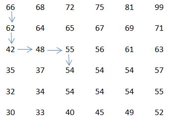 Truncated Image Using Matplotlib Pyplot With Python 3 Running On Windows 10 And Jupyter NB