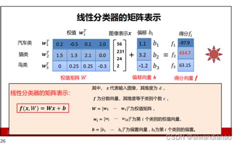 【过一下1】 计算机视觉与深度学习 线性分类器 深度学习分类器组成 csdn博客
