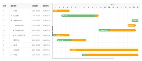 Vue Vxe Table 集成 Vxe Gantt 甘特图的使用,vue 甘特图组件vue 多维表格组件 甘特图 Csdn博客 Vue Vxe Table 集成 Vxe Gantt 甘特图的使用,vue 甘特图组件vue 多维表格组件 甘特图 Csdn博客