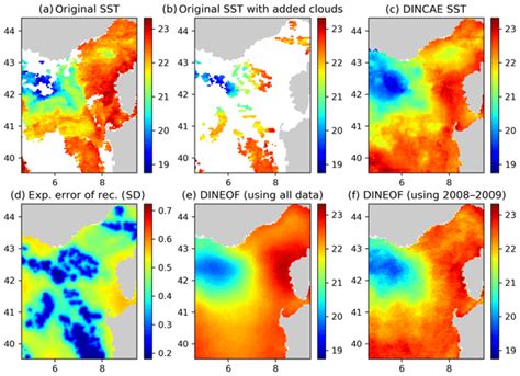 GMD Assets DINCAE A Convolutional Neural Network With Error Estimates To Reconstruct
