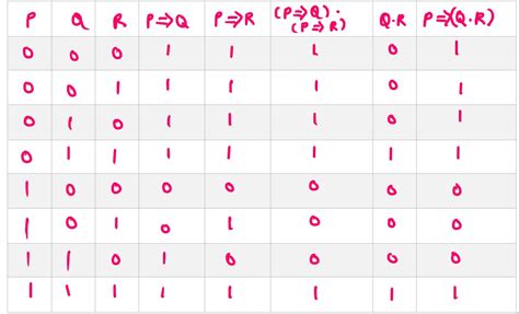 I What Is A Decoder How Is It Different From A Multiplexer Draw The