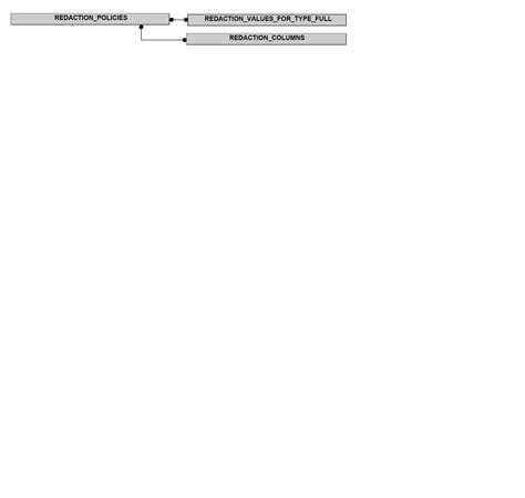 Oracle Database 12c Interactive Quick Reference Interactive Oracle