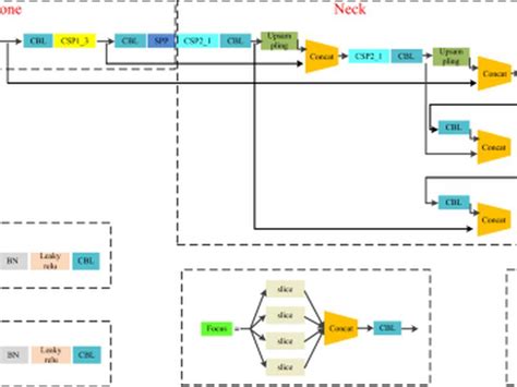 a new method based on yolov5 and multiscale data augmentation for