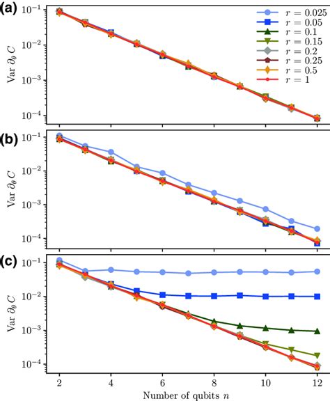 Partial Derivative Scalings For Restricted Angle Ranges The Scaling Of Download Scientific