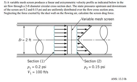 solved a variable mesh screen produces a linear and