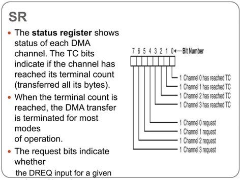 8237 Dma Controller Pptx Computer Peripherals Computing