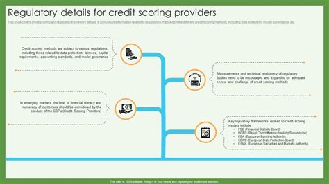 Regulatory Details For Credit Scoring Providers Credit Scoring And Reporting Complete Guide Fin