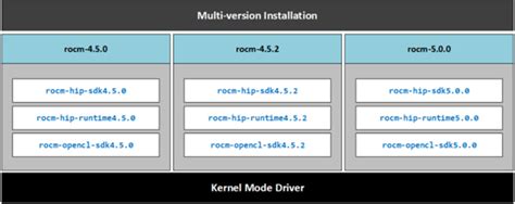 Gráfica AMD CDNA GPU Architecture Dedicated GPU for Data Centers Página ZWAME Fórum