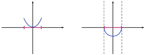 Figure E Steepness Left Non Steep Right Steep Download