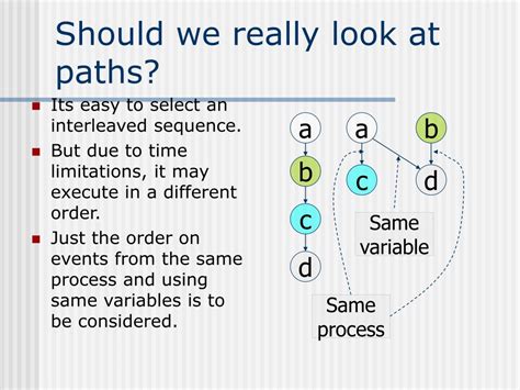 Ppt Automatic Tests Generation For Infinite State Systems Based On Verification Technology