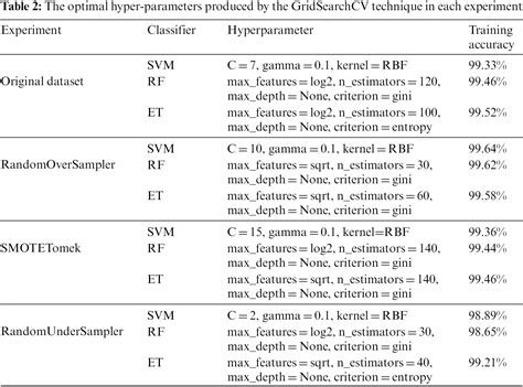 Cmc Free Full Text Explainable Classification Model For Android Malware Analysis Using Api