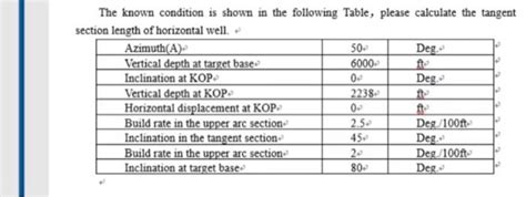 Solved The Known Condition Is Shown In The Following Table