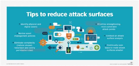 Top 5 Iot Security Threats And Risks To Prioritize 2022