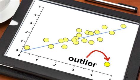 O Que é Outlier E Como Identificar Descubra Agora Mesmo
