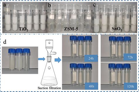 Nanofluids Standing Still For A Month A Tio2 B Zsm 5 C Sno2 Download Scientific