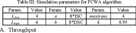 Table I From Full Feedback Backoff Algorithm For Distributed Wireless