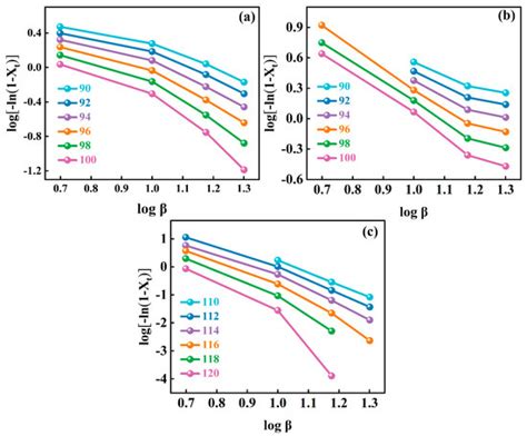 Polymers Special Issue Additive Agents For Polymer