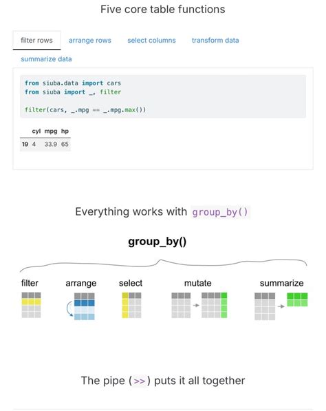sharon machlis on linkedin python rstats