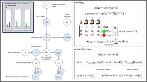 Upper Left Screenshot Of The Task Interface In Each Block N 20