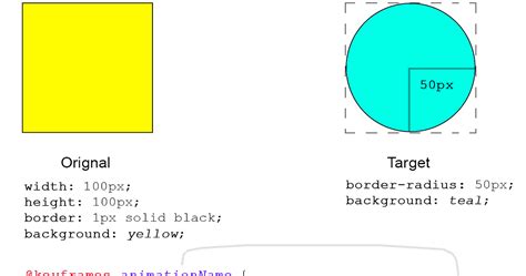 A Simple Css Animation Tutorial