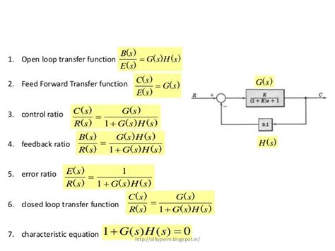 Block Diagram