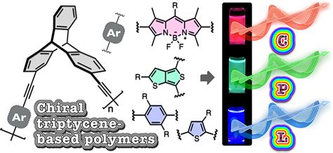 Tomos Work Published In Acs Macro Letters The Swager Group