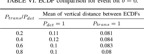 Table Vi From Graph Neural Networks As An Enabler Of Terahertz Based Flow Guided Nanoscale