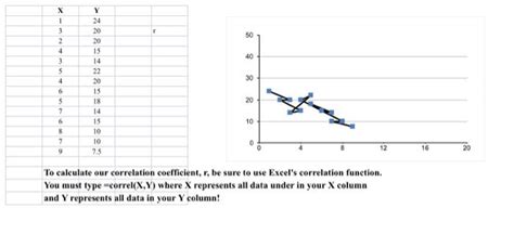Solved To Calculate Our Correlation Coefficient R Be Sure Chegg