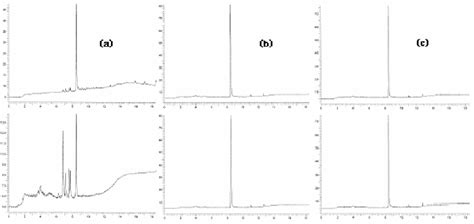 Gc Ecd Chromatograms Of 10 Ml Of 100 Ppm Pcb 151 Solution Reacted With Download Scientific Gc Ecd Chromatograms Of 10 Ml Of 100 Ppm Pcb 151 Solution Reacted With Download Scientific