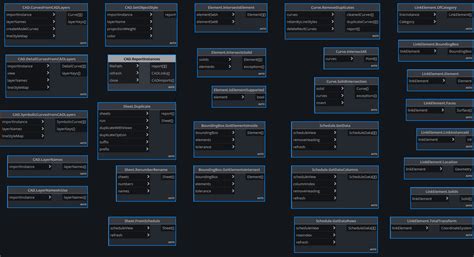 便利なパッケージ Dynamo Primer