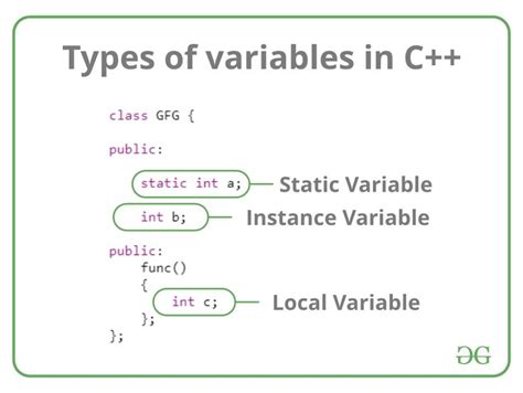C Variables Geeksforgeeks