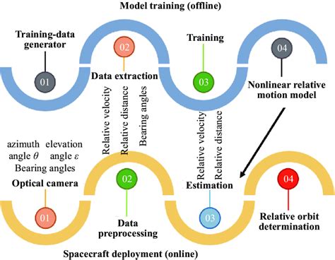 Dnn Based Relative Angles Only Irod Frame 32 Download Scientific