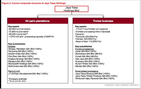 Myinvestment Paradise Jaya Tiasa 常成控股 4383