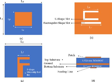 Figure 3 From Compact Circularly Polarized Patch Antenna With Enhanced