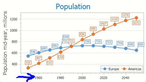 Android Line Chart Using MPChart Library Stack Overflow