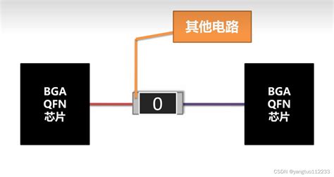 0欧姆电阻的作用 csdn博客