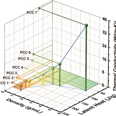 The Diagram Structure Of Existing Btms And Separation Type Pcmhp‐based