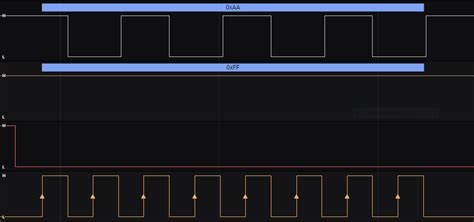Solved Bits Sent Out From Spi Mosi Pin Are Received Inver