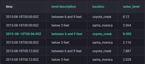 Influxdb Influxql基础语法教程 数据说明与基础select语句 腾讯云开发者社区 腾讯云