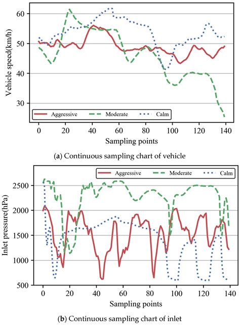 A Novel Longitudinal Control Method Integrating Driving Style And Slope Prediction For High