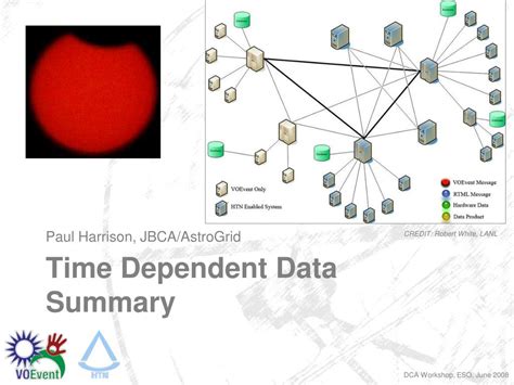 ppt time dependent data summary powerpoint presentation free